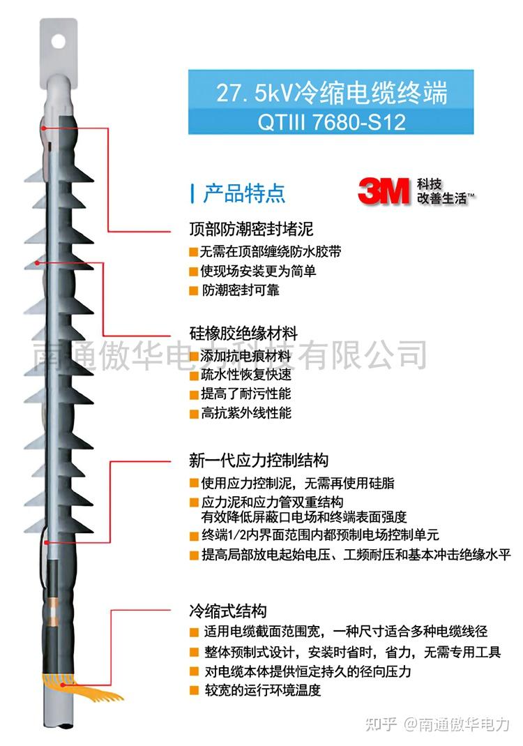 3M 27.5kV冷缩电缆终端（电气化铁道电缆终端）产品介绍及选 - 知乎