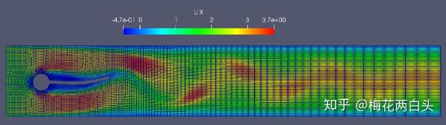 Openfoam和Calculix的FSI算例 - 知乎