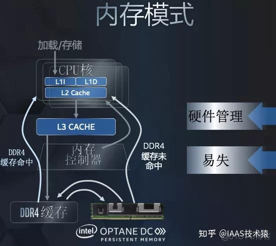 PMEM 笔记 - 知乎