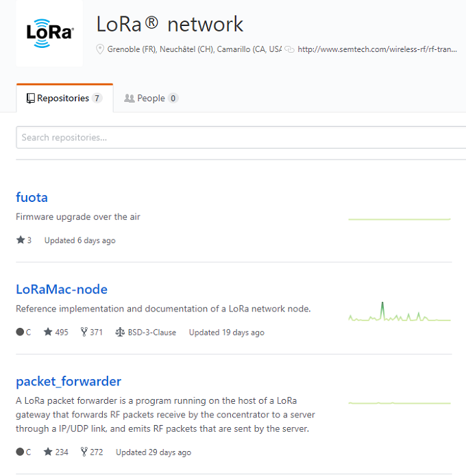 LoRa开发都有哪些资源 - 知乎