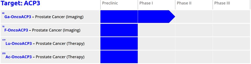 核药资讯|13.5亿美元BD引爆ACP3靶点，前列腺癌精准治疗迎来新突破 - 知乎