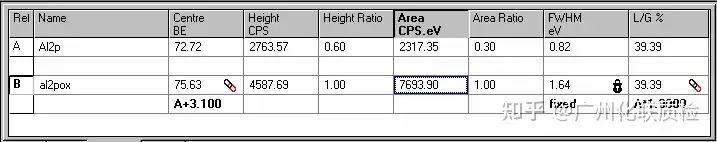 Avantage 软件分析XPS 数据步骤 - 知乎