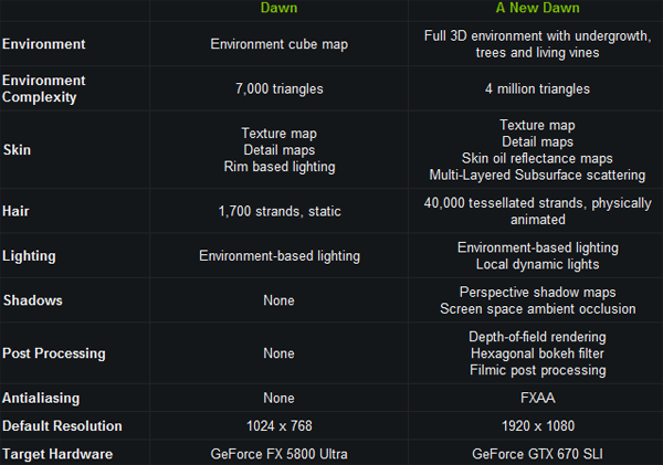 【GPU精粹与Shader编程】(二) 《GPU Gems 1》全书核心内容提炼总结 · 上篇 - 知乎