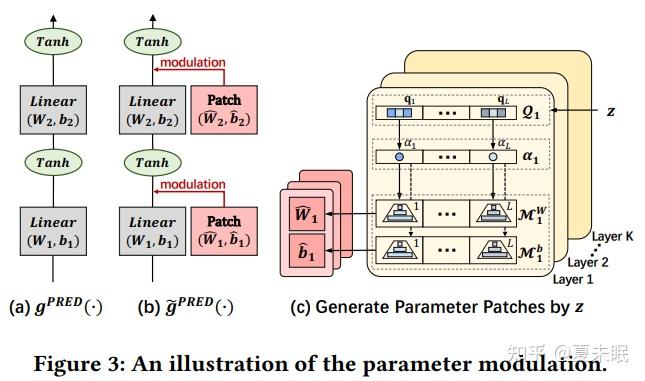 SIGIR'22「微软」Ada-Ranker：序列推荐中的数据分布自适应排序范式Ada-Ranker: A Data Distribution ...