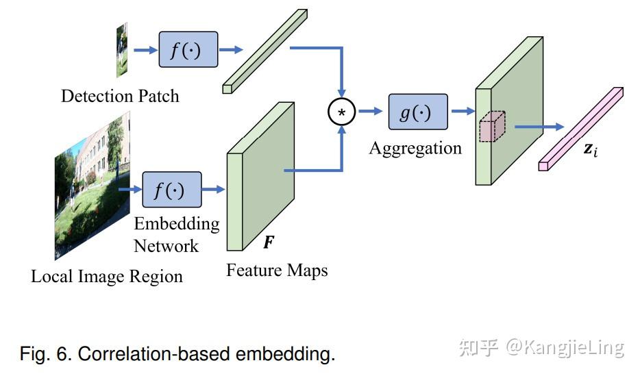 目标跟踪研究进展综述 - 知乎