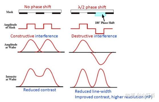 Photo Lithography 光刻工艺 （2) - 知乎