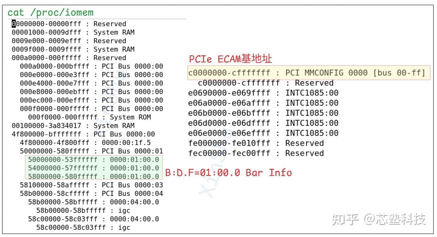 Linux系统查看PCIe设备BAR空间与ECAM地址 - 知乎