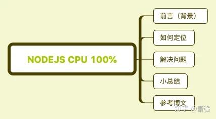 Node CPU 偶发100% 排查小结 - 知乎