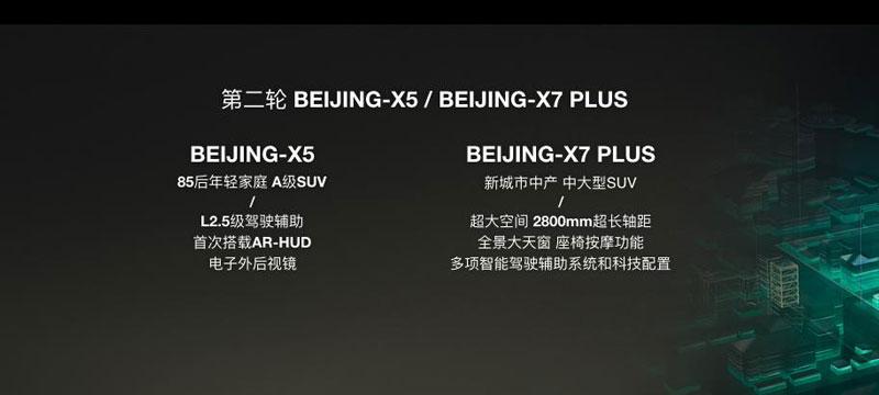 或为全新BEIJING-X5 鸿蒙系统首款燃油SUV将亮相 - 知乎