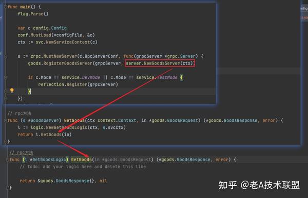 go-zore入门，看这一篇就够了 - 知乎