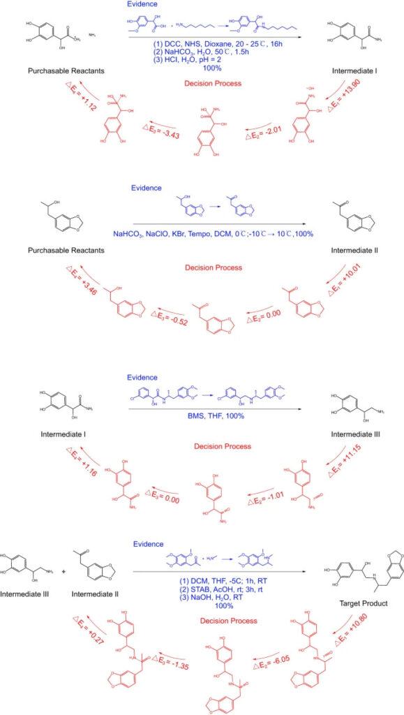 山东大学开发可解释深度学习算法 RetroExplainer，4 步识别有机物的逆合成路线 - 知乎