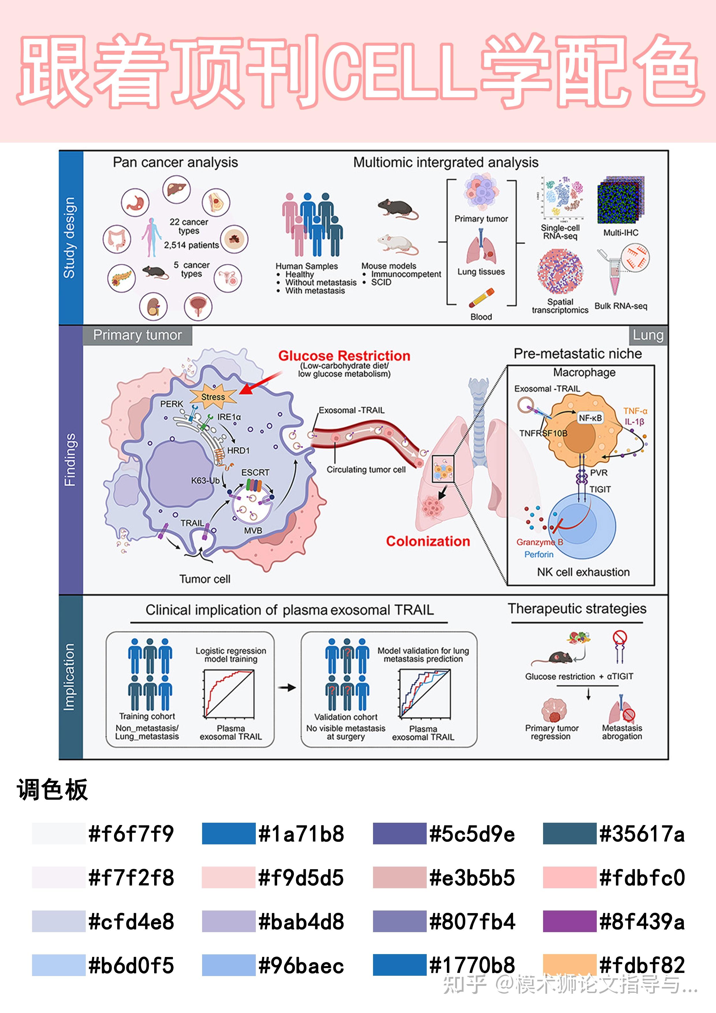 跟着顶刊学配色——Cell篇 - 知乎