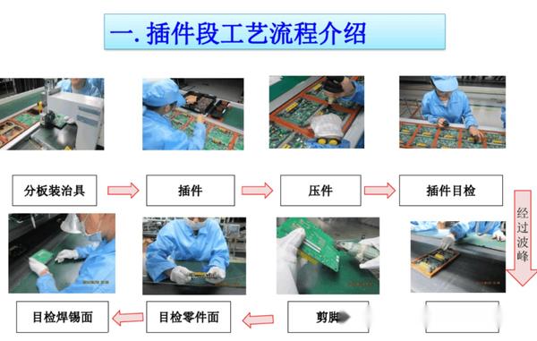 SMT后段DIP插件培训教材 - 知乎