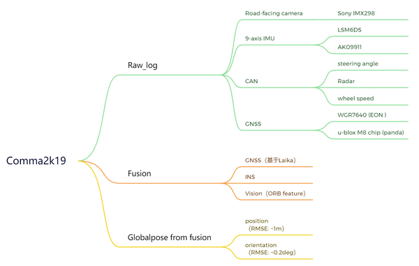 Openpilot EP1：Openpilot开源项目深度解析 - 知乎