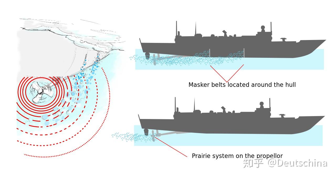 关于反潜战 第一部分 - 知乎
