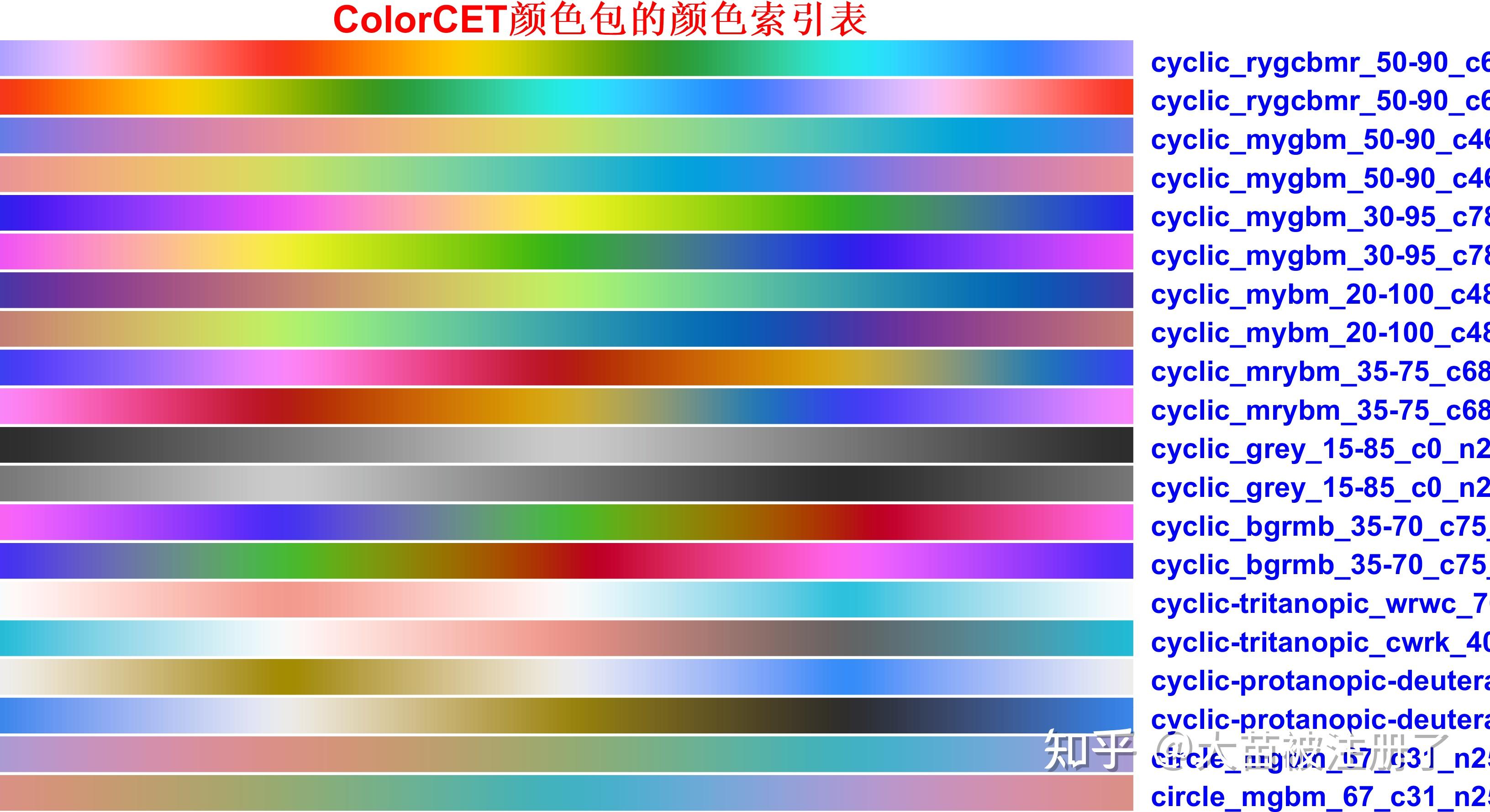 ColorCET颜色包--共99种--全平台可用 - 知乎