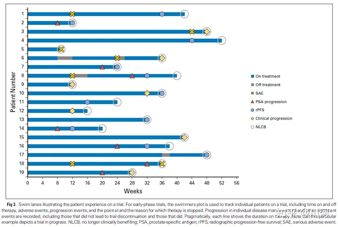临床试验-肿瘤：PCWG3 中文版 (v1.1 by Jihai/SAS茶谈) - 知乎