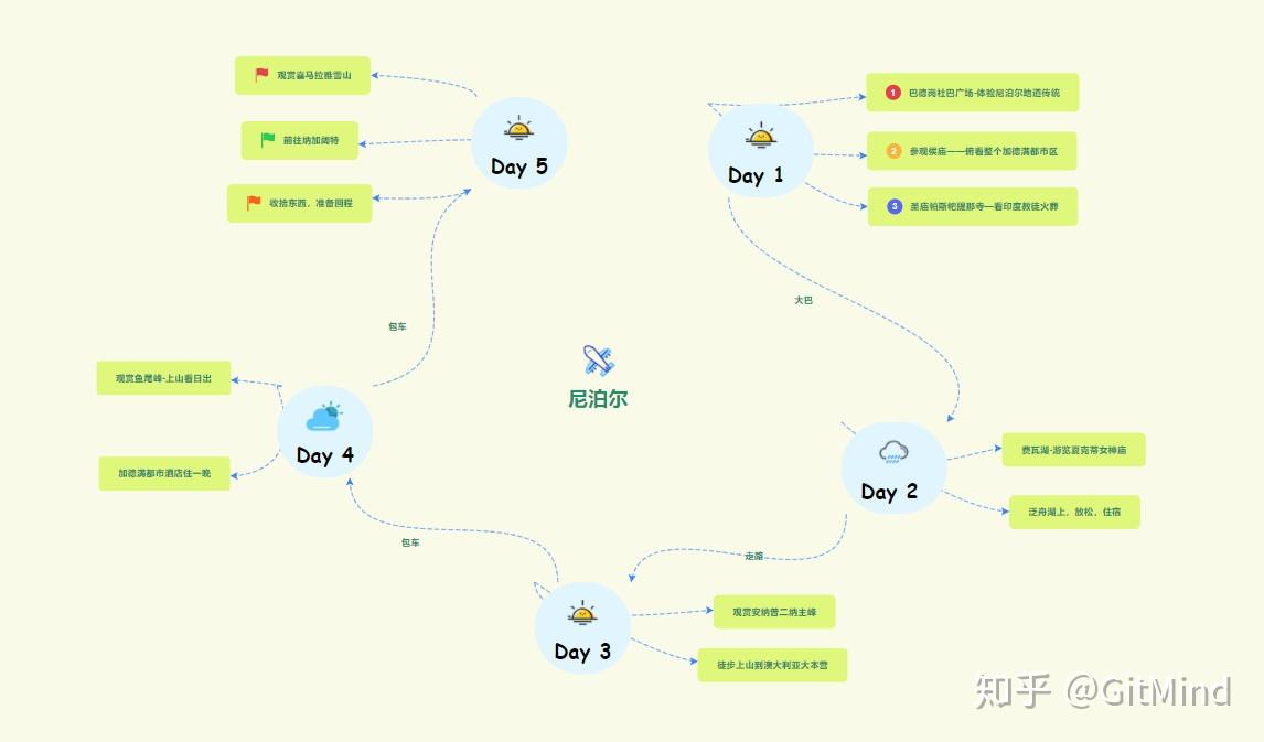 GitMind新手入门完全指南 - 知乎