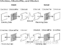 计算机网络应用--Socket编程实验（一） - 知乎