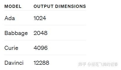 [openAI text embedding]openai文本嵌入：语义相似性/分类和问题检索 - 知乎