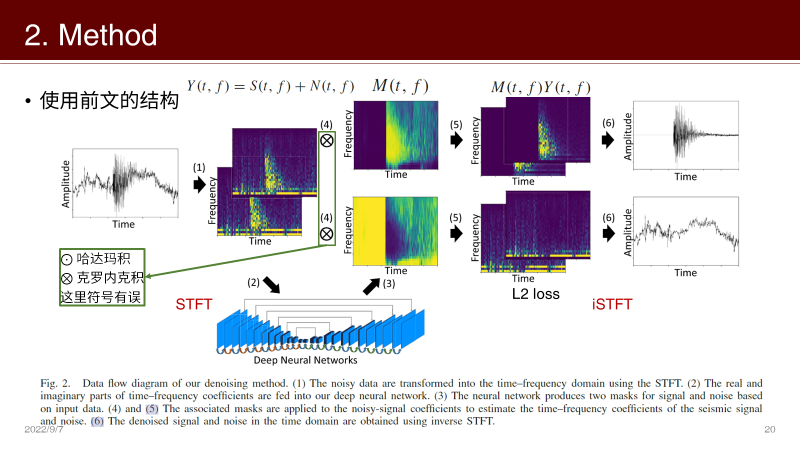 DeepDenoiser 两篇AI+地震信号去噪论文 - 知乎