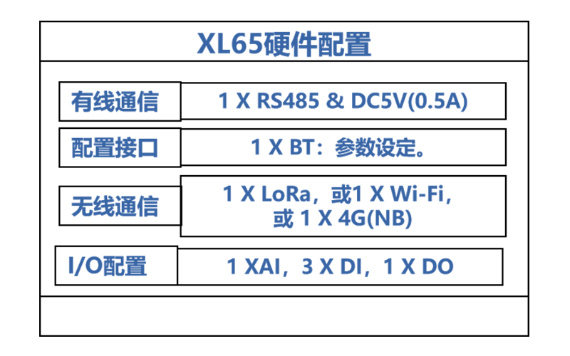 XL65无线采集装置选型及应用 - 知乎