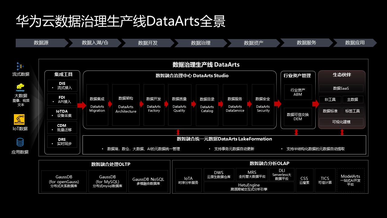 云原生时代下的数智融合：让 AI 重新定义数据治理，让数据高效激发 AI 创新 - 知乎