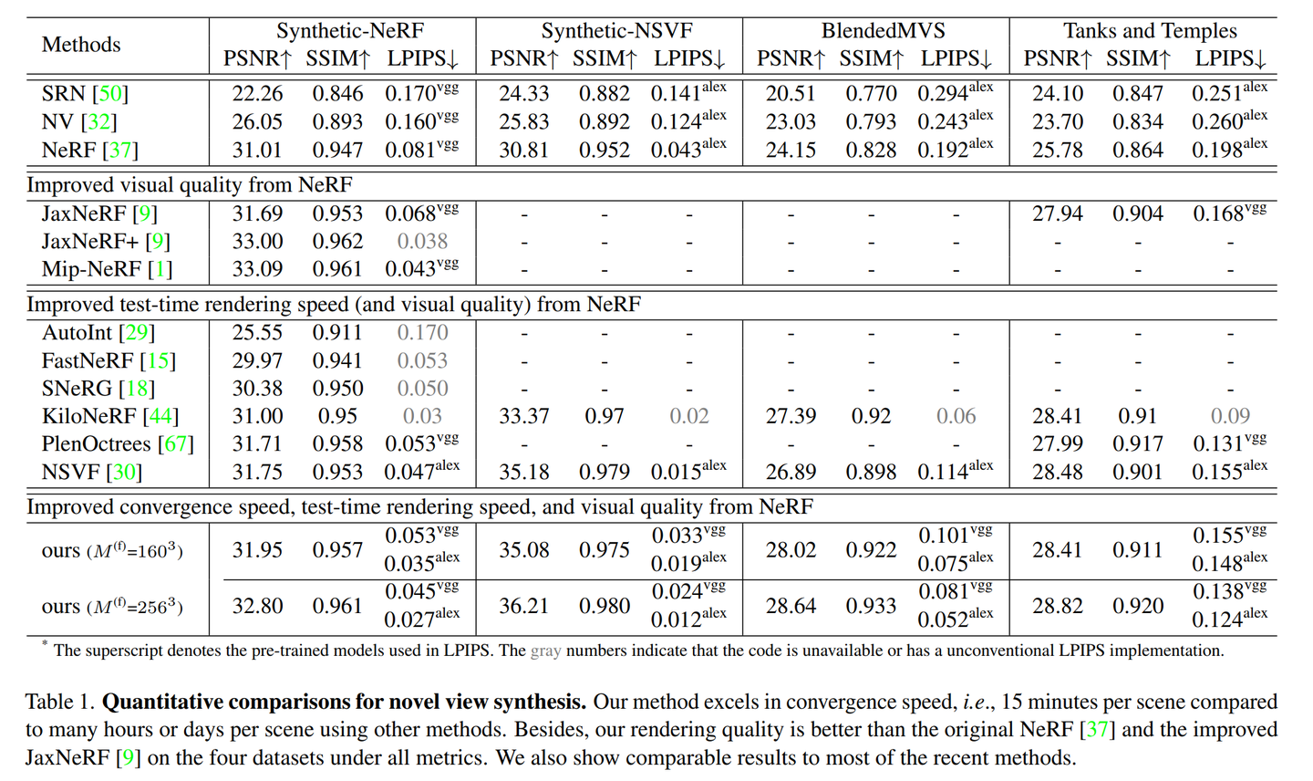 Improved Direct Voxel Grid Optimization for Radiance Fields Reconstruction - 知乎