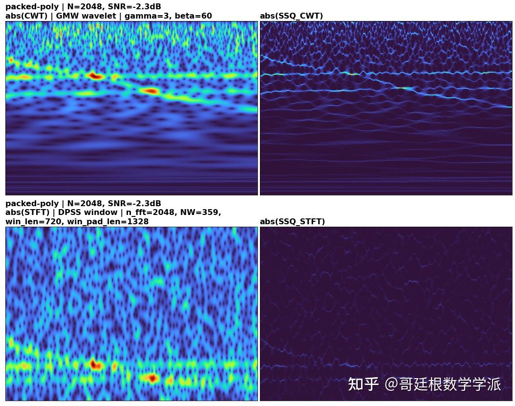 时间序列信号处理系列-基于Python的同步压缩变换 - 知乎