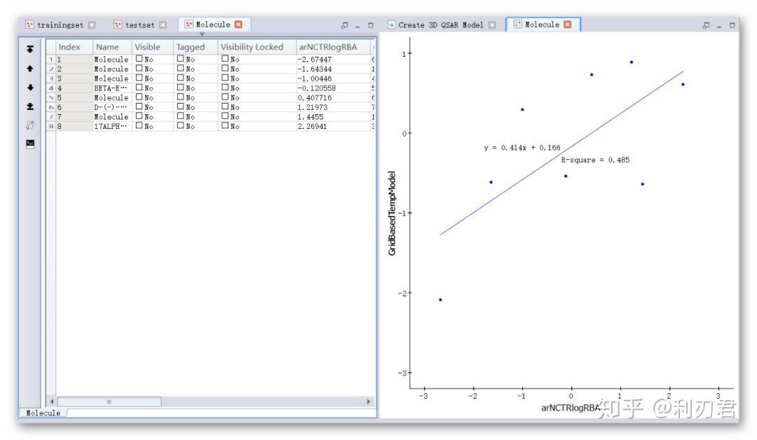 分子模拟软件Discovery Studio教程(十三)：构建PLS模型（3D-QSAR） - 知乎