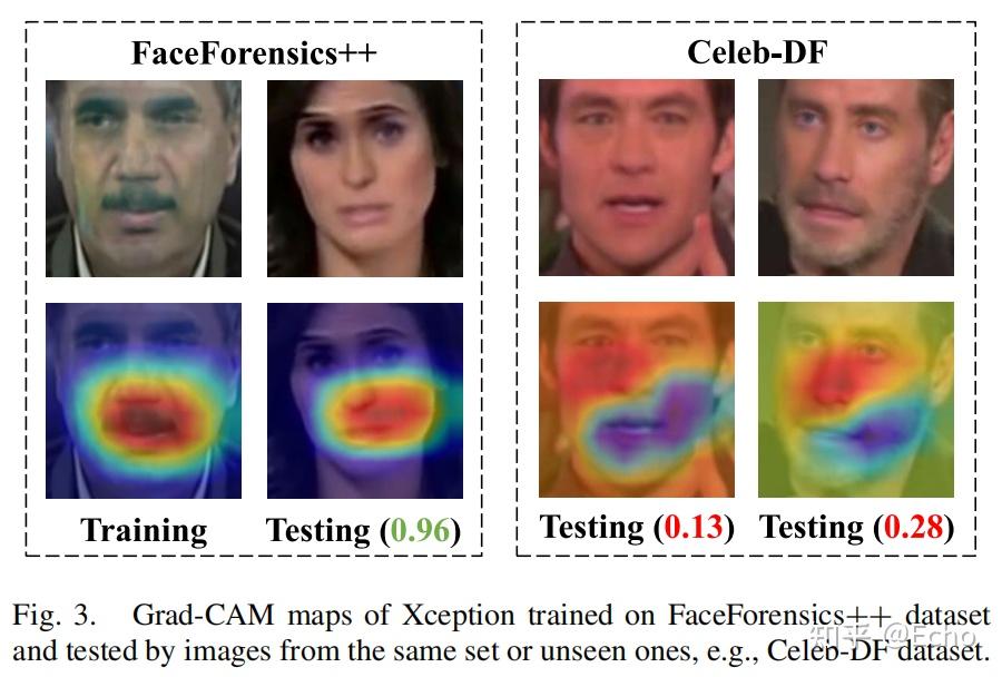 文献阅读：Adaptive Texture and Spectrum Clue Mining for Generalizable Face Forgery Detection - 知乎