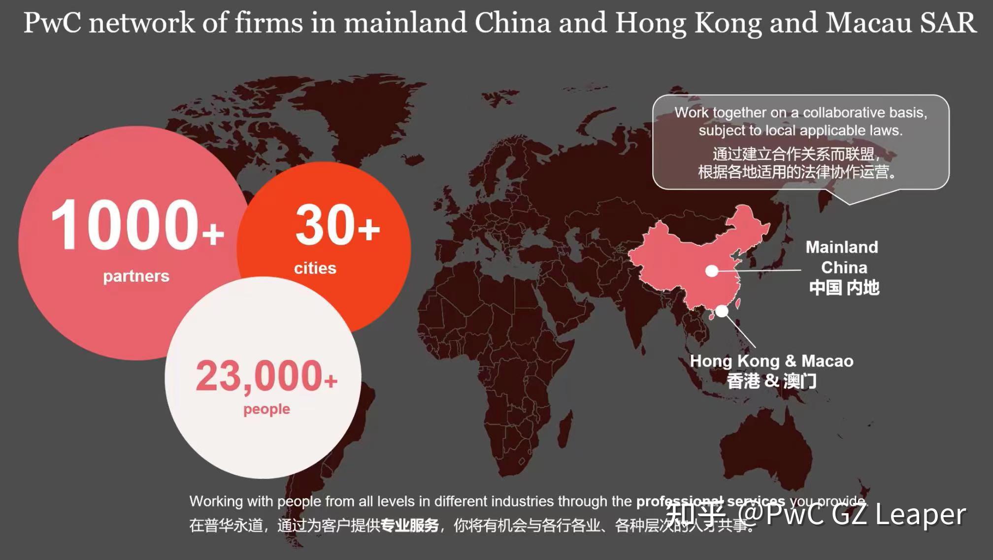 Why PwC? 看看我们的Game Changers怎么说→ - 知乎