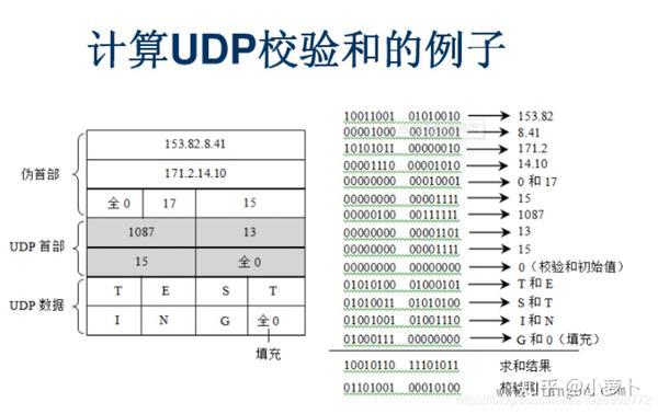 UDP详解 - 知乎