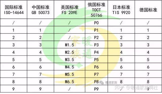 新洁净室设计教程—关于洁净室学习这篇就够了！ - 知乎