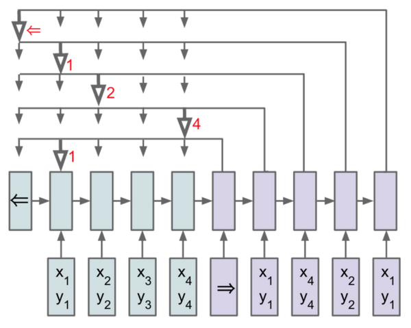 Pointer Network详解与Pytorch实践 - 知乎