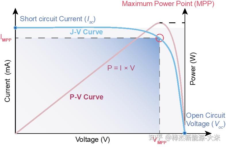 一文带你读懂太阳能电池 - 知乎