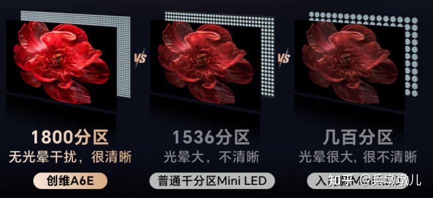 Mini LED电视机选购攻略||国产电视机品牌创维三剑客：A5D Pro、A6E、A7E各自性能如何？最值得入手的Mini LED电视推荐 - 知乎