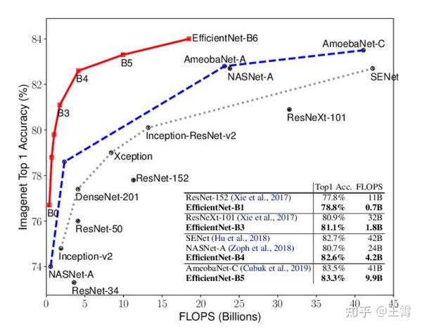 机器视觉人脸识别（2）CNN基础，ResNet与EfficientNet - 知乎