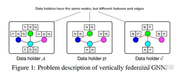 论文解读：Vertically Federated Graph Neural Network for Privacy-Preserving Node Classification - 知乎