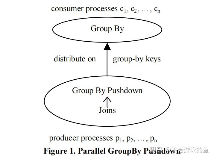 [VLDB 2013]Adaptive and Big Data Scale Parallel Execution in Oracle--学习笔记 - 知乎