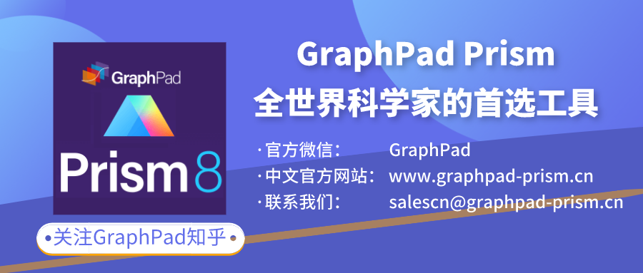 手把手带你入门 GraphPad Prism | Prism简介 - 知乎