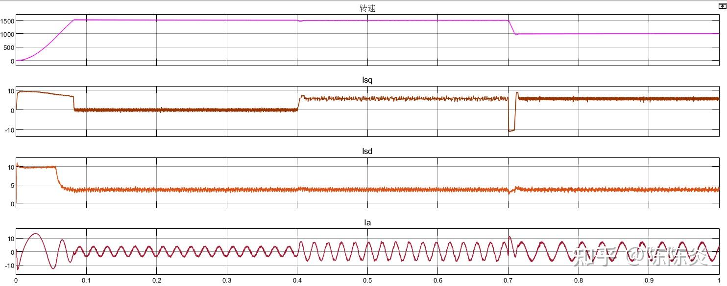 两种PI电流调节器分析比较 - 知乎