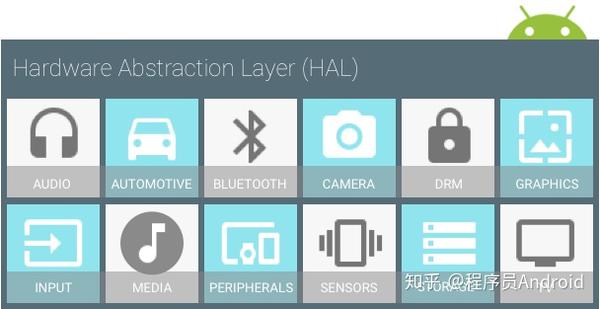 Camera HAL 硬件抽象层介绍 - 知乎