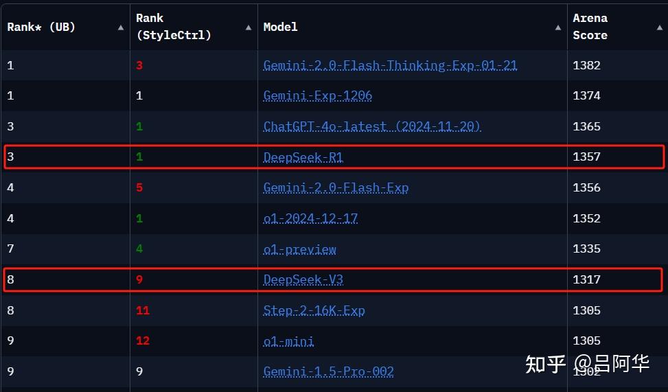 【LLM技术报告】《DeepSeek-R1：通过强化学习提升LLM的推理能力》——DeepSeek-R1技术报告（全文） - 知乎