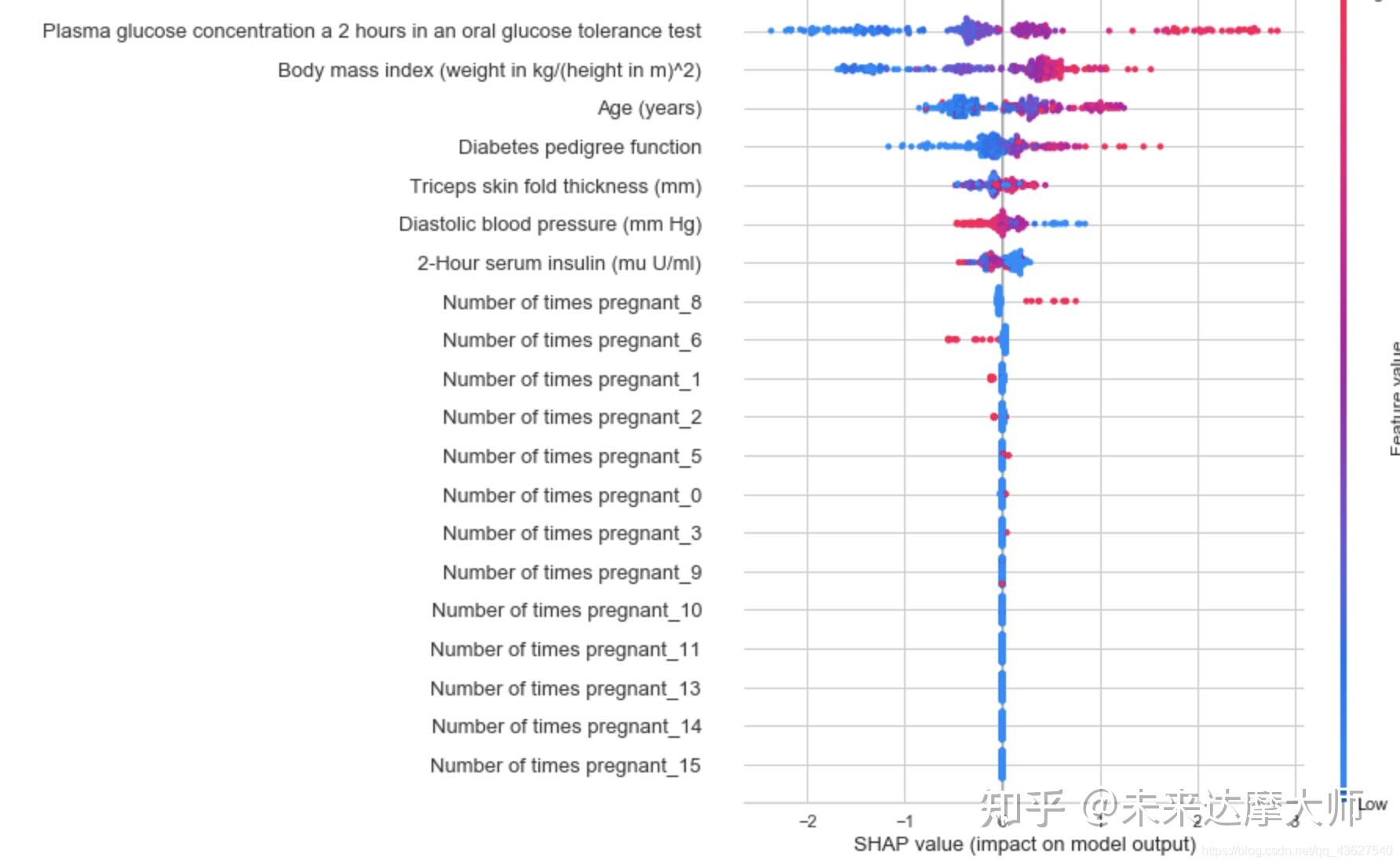 【Pytorch 机器学习建模库】PyCaret学习教程 - 知乎
