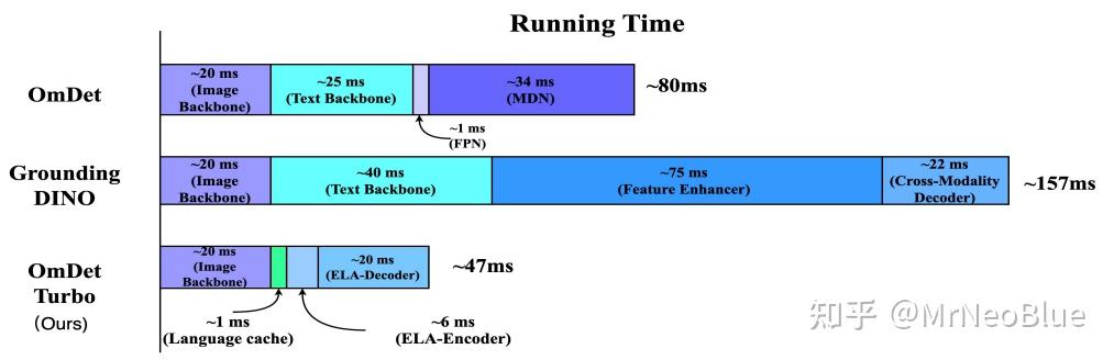 拥抱开词检测OmDet-Turbo - 知乎