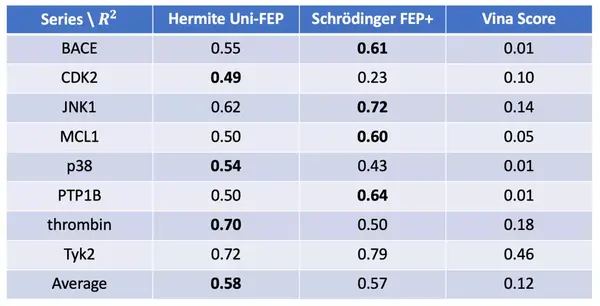 Uni-FEP上线公测——旧时王谢堂前燕，飞入寻常百姓家 - 知乎