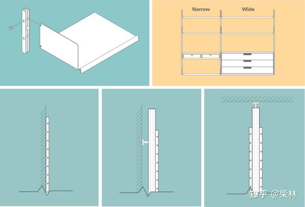 迪特·拉姆斯的Vitsoe 606与数字产品的组件化 - 知乎