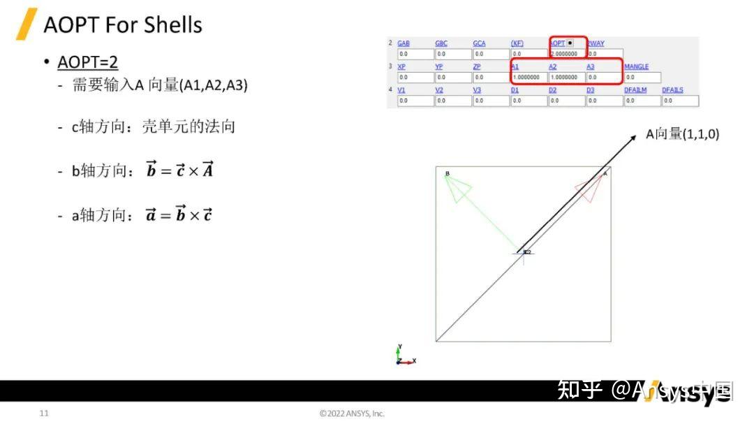 一文了解LS-DYNA复合材料分析 - 知乎