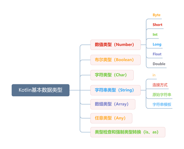Kotlin基础-基本语法 - 知乎